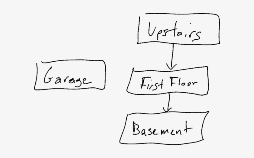 In This Diagram, I've Modeled The Components Of A House - Diagram ...