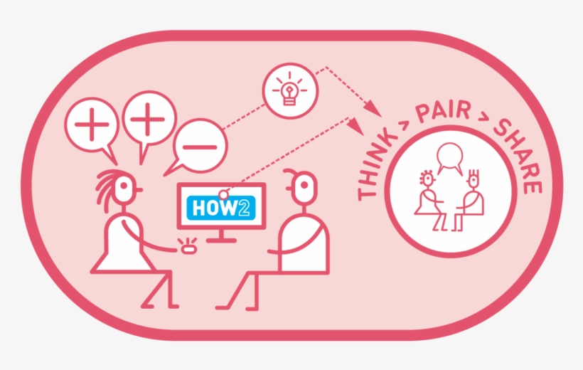 Sharing Best Practices - Collaboration Cartoon - Free Transparent PNG ...