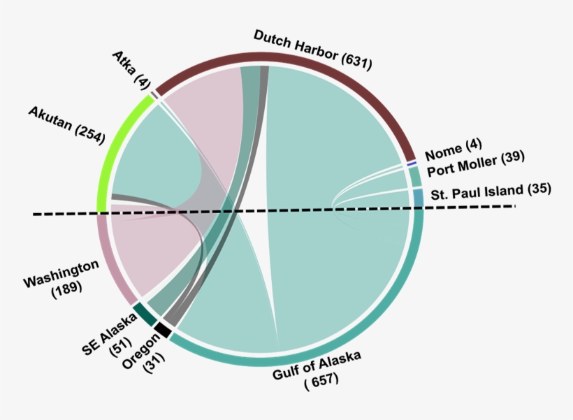 Noaa Vessel Monitoring System - Circle - Free Transparent PNG Download ...