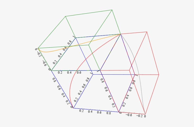 3d Multiple Graphs - Diagram - Free Transparent PNG Download - PNGkey