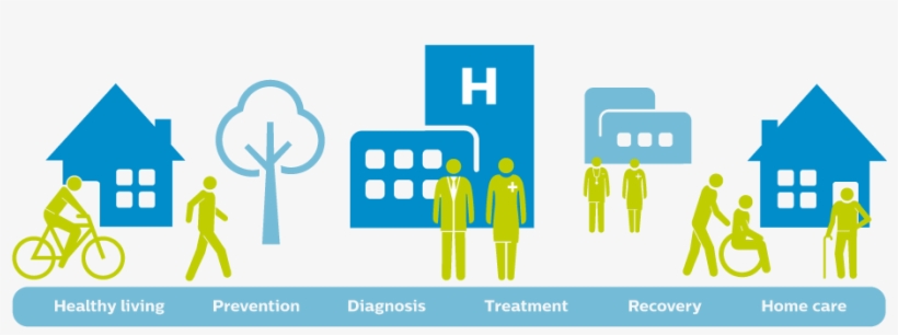 Healthcare And The Autonomous Car - Continuum Care Pathway - Free ...