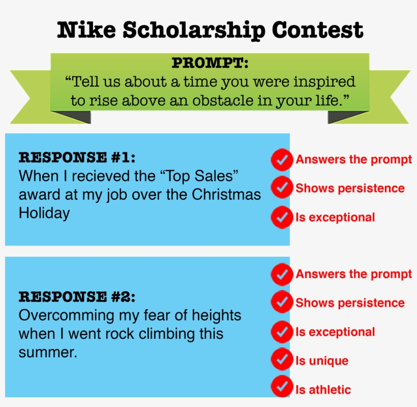 Essay Png - Free Transparent PNG Download - PNGkey