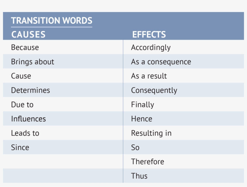 Transition Words For Cause And Effect Essay Cause And Effect