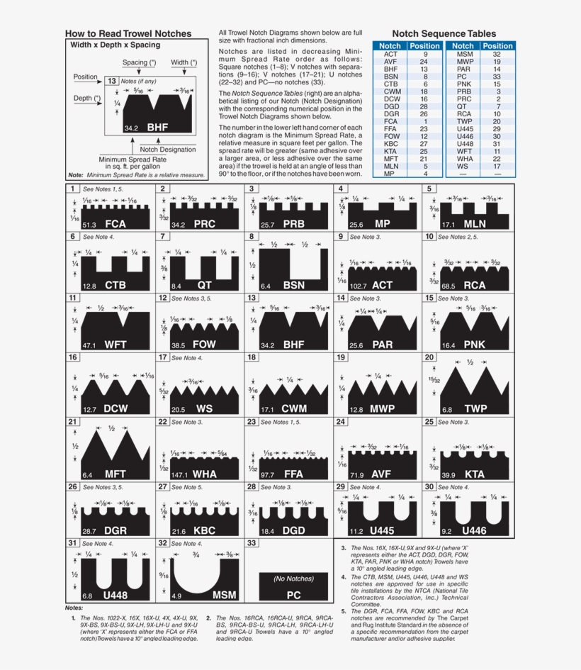 Trowel Notch Diagram - Masonry Trowel - Free Transparent PNG Download ...