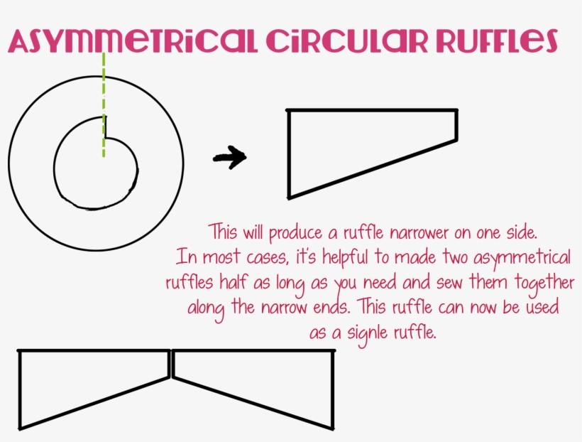 Circular Ruffles - Free Transparent PNG Download - PNGkey