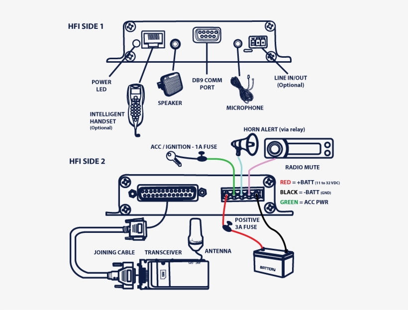 Horn Alert / Radio Mute Capable • Rs232 D9 Serial Interface - Diagram ...