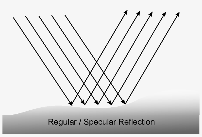 Diffuse Reflection Occurs When Light Rays Strike Rough - Line Art ...