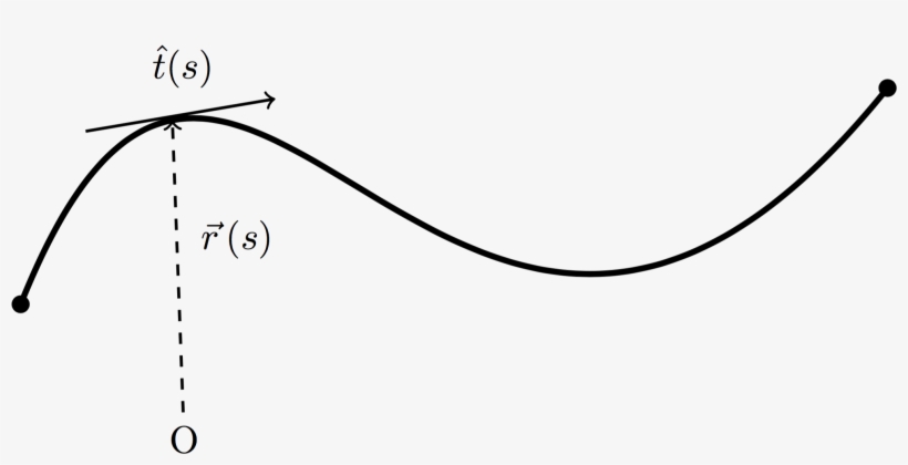 Worm-like Chain - Line Art - Free Transparent PNG Download - PNGkey