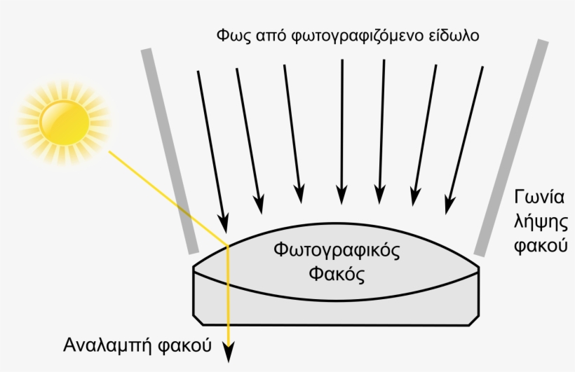 Open - Wikipedia - Free Transparent PNG Download - PNGkey