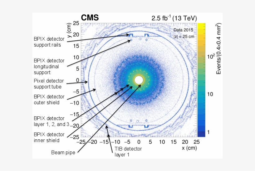 Precision Measurement Of The Structure Of The Cms Inner - Circle - Free ...