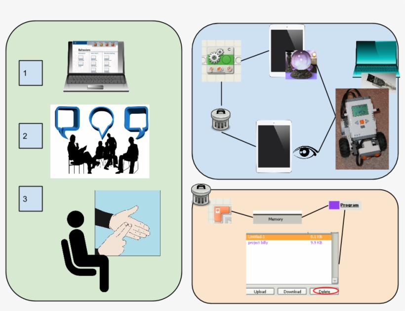 Copy Of Problem Solving Classroom Visual Prompt - 101 Debate Activities ...