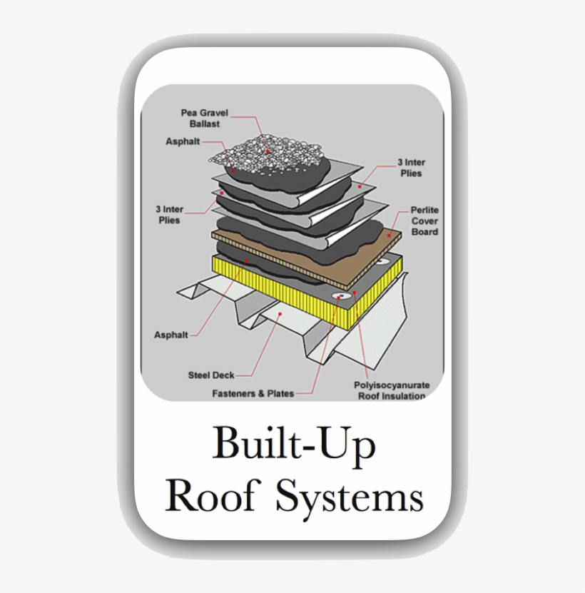 Built Up Roof Button New - Free Transparent PNG Download - PNGkey