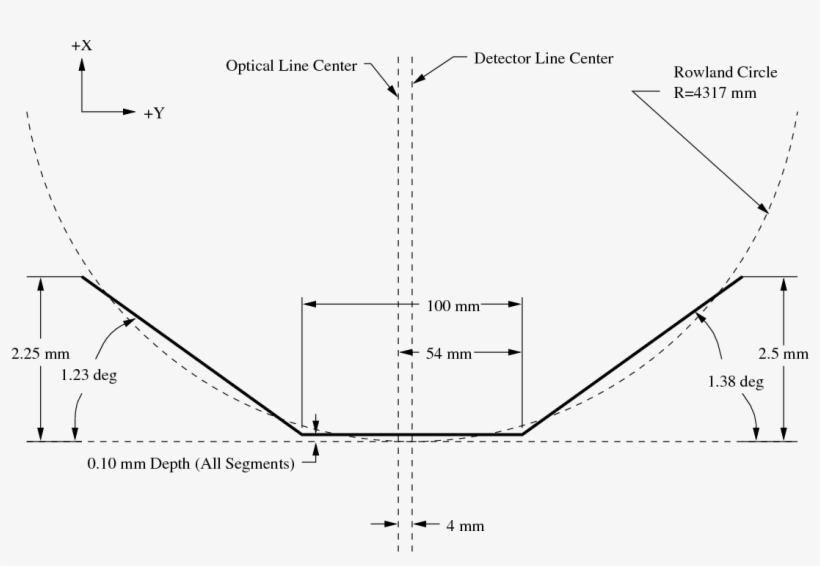 Images/pog Hrc 1 3 - Diagram - Free Transparent PNG Download - PNGkey