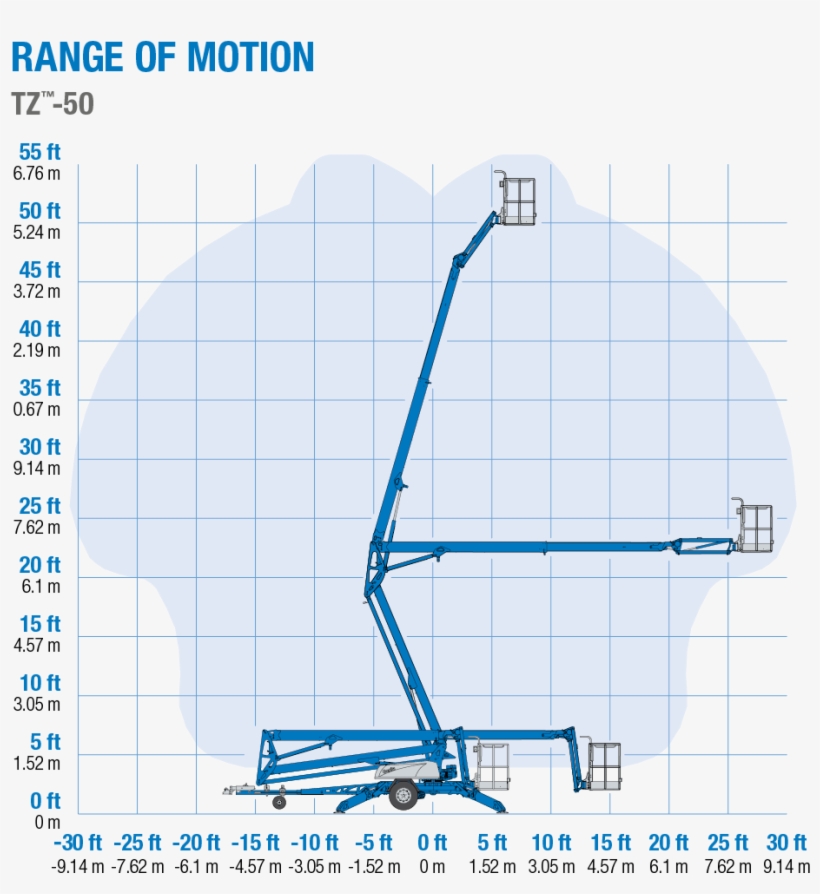 Range Of Motion - Genie - Free Transparent PNG Download - PNGkey