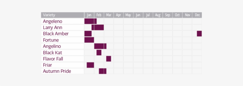 Availability Chart - Free Transparent PNG Download - PNGkey