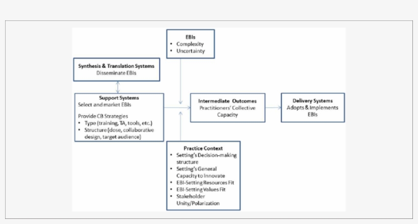 Download - Capacity Building - Free Transparent PNG Download - PNGkey