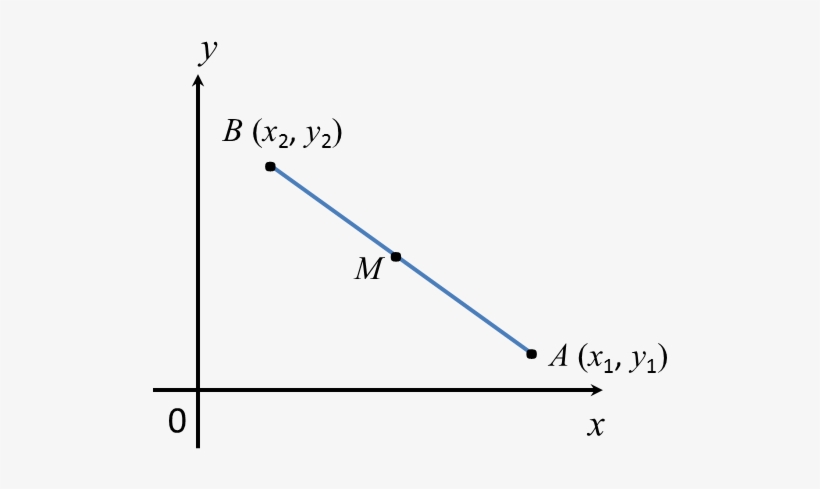 2 Division Of A Line Segment - Mathematics - Free Transparent PNG ...