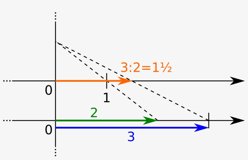 Open - Number Line - Free Transparent PNG Download - PNGkey
