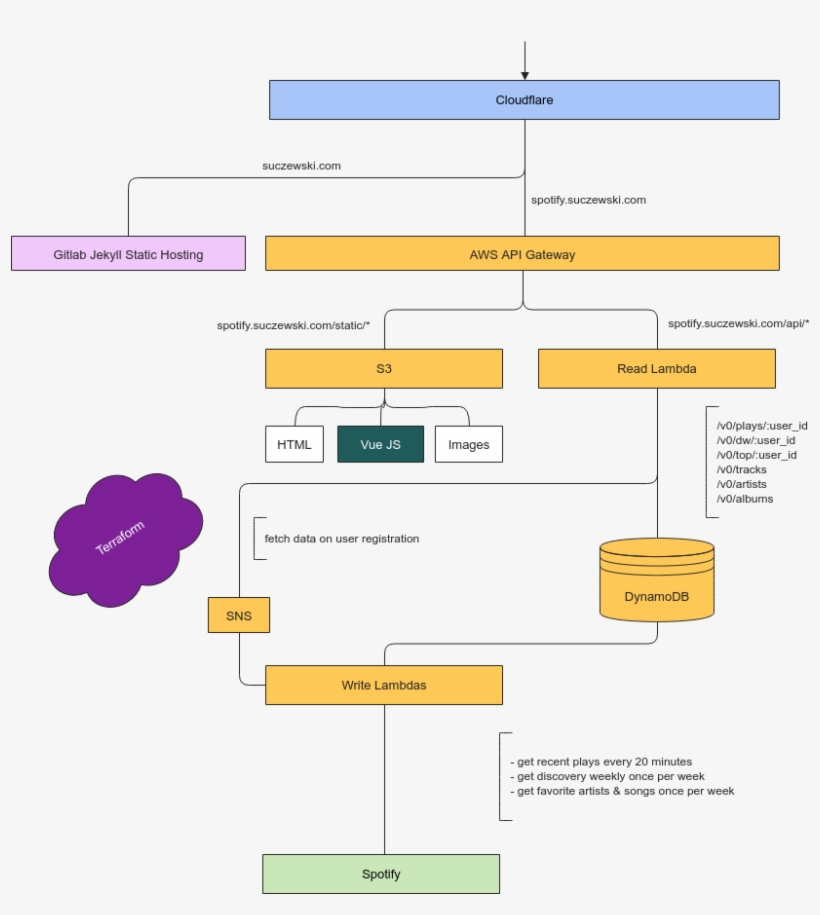 Technical Architecture - Diagram - Free Transparent PNG Download - PNGkey