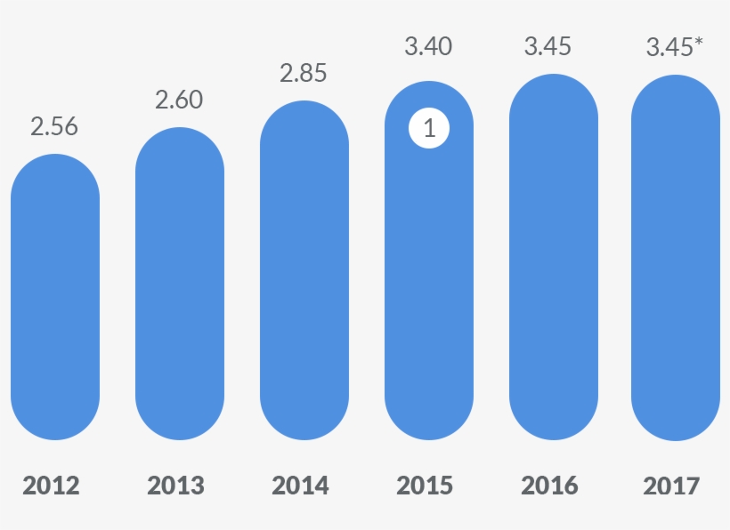 Chart - Free Transparent PNG Download - PNGkey