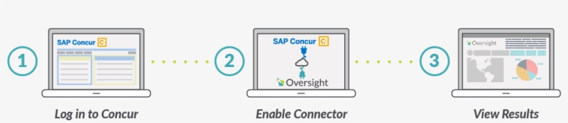 Os 3 Steps Concur Connector Desktop - Free Transparent PNG Download ...