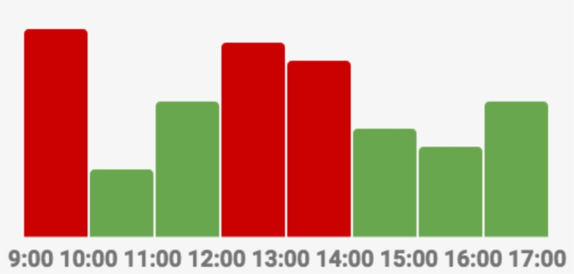 Popular Times Graph - Graphic Design - Free Transparent PNG Download ...