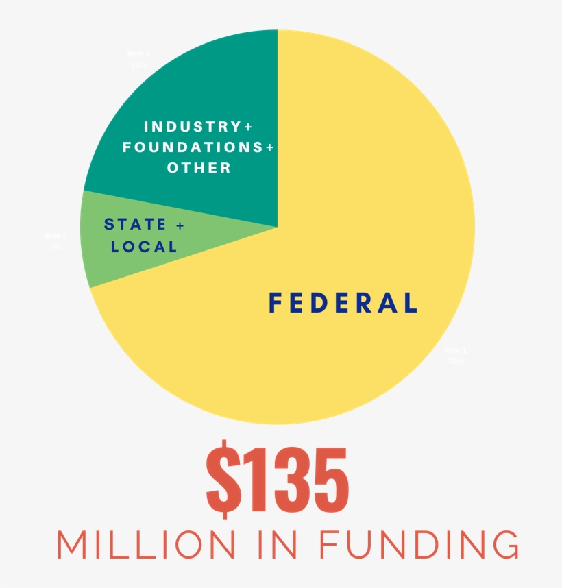 Funding Chart - Free Transparent PNG Download - PNGkey
