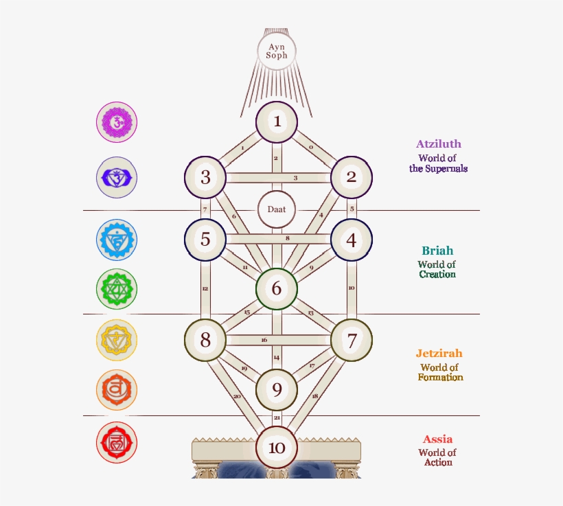 Download Clip Art Free Stock Science Fiction Illustration - Chakras ...