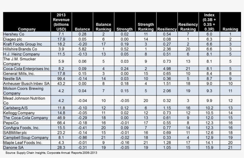As - Supply Chain Raci Matrix - Free Transparent PNG Download - PNGkey