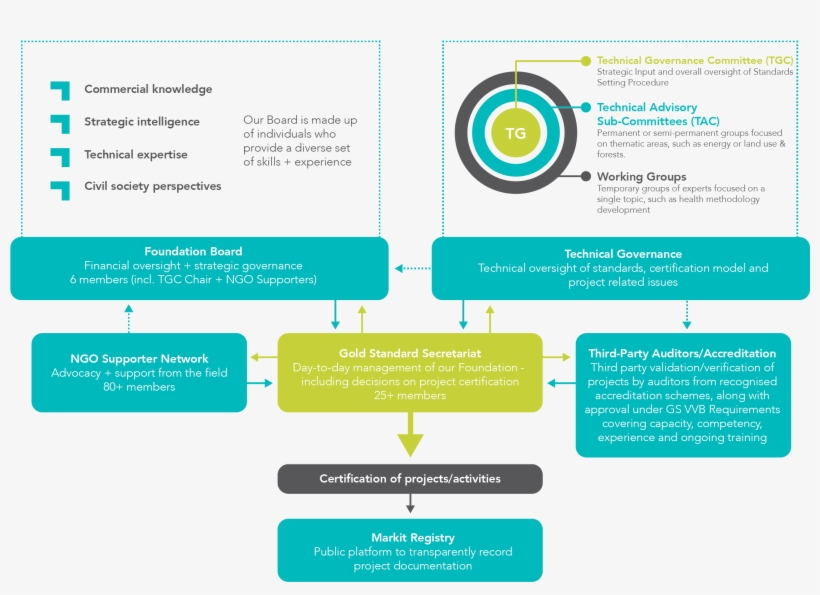 Alt - Alanine Transaminase - Free Transparent PNG Download - PNGkey