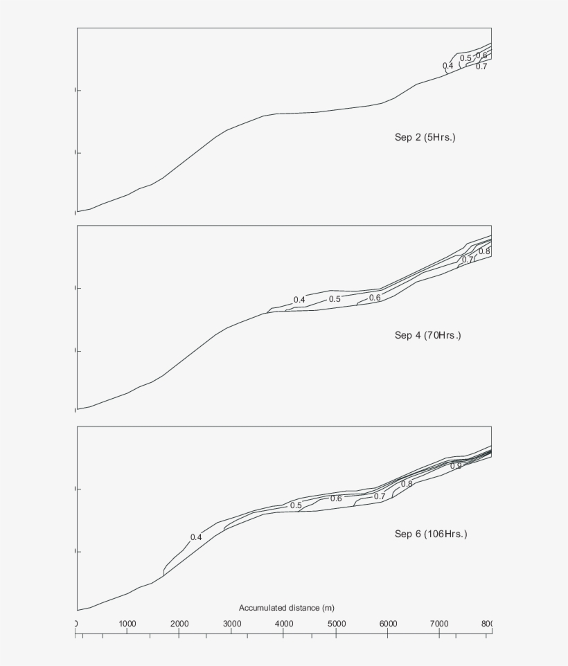 Measured Isohalines - Parallel - Free Transparent PNG Download - PNGkey