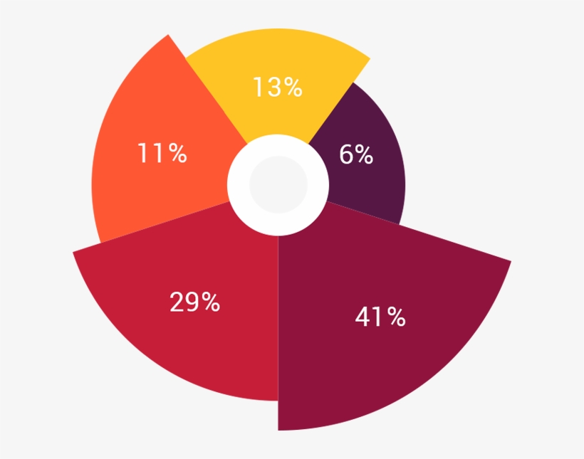 Redc Tokens - Circle - Free Transparent PNG Download - PNGkey