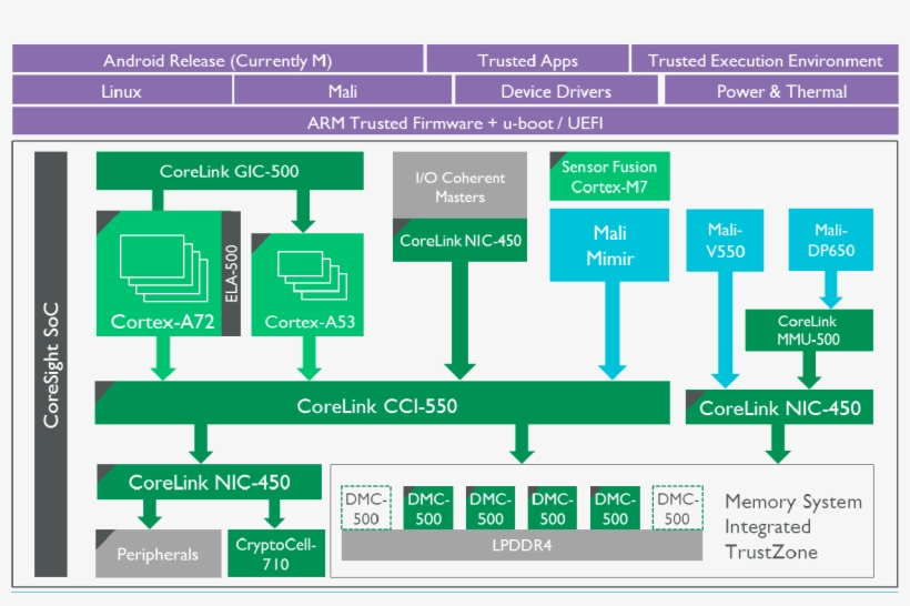 Arm Mobile Subsystem Example - Free Transparent PNG Download - PNGkey