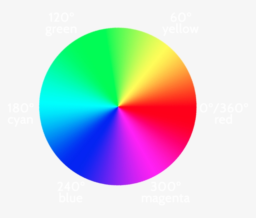 Hsl Colors - Gradient Color Wheel In Illustrator - Free Transparent PNG ...
