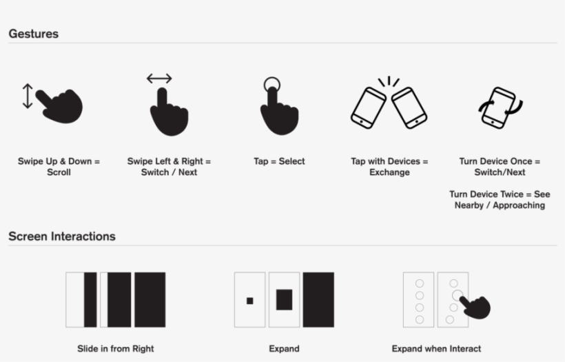Mobile Gesture Interaction - Diagram - Free Transparent PNG Download ...