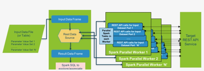 Using Apache Spark As A Parallel Processing Framework - Diagram - Free ...