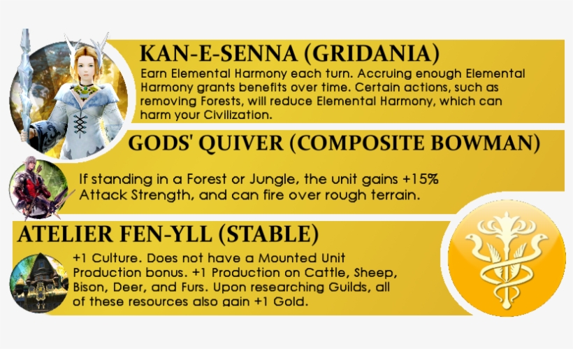 Gridania - Ffxiv Gridania Leader - Free Transparent PNG Download - PNGkey