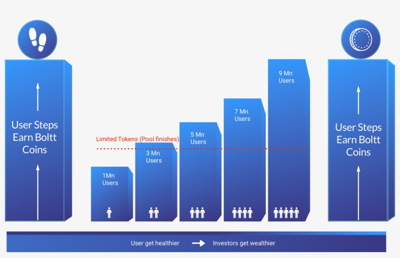 Factors Influencing The Value Of Boltt - Diagram - Free Transparent PNG ...