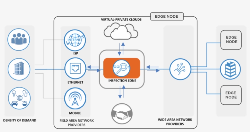 Securityzone - Electronic Key Management System Icon - Free Transparent ...