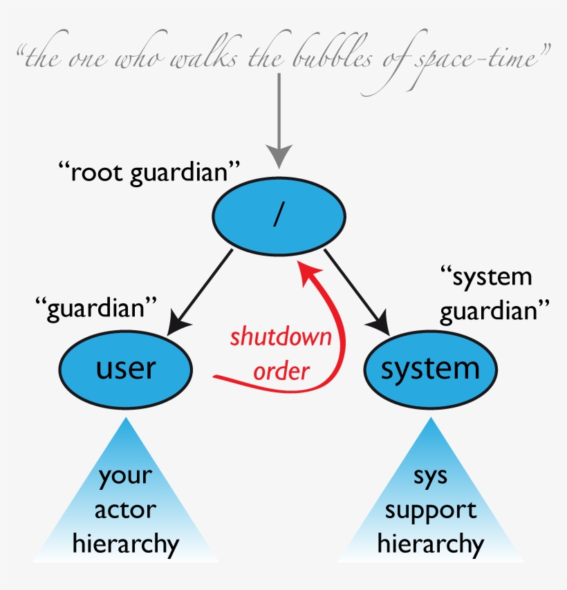 Guardians - Apache Flink - Free Transparent PNG Download - PNGkey