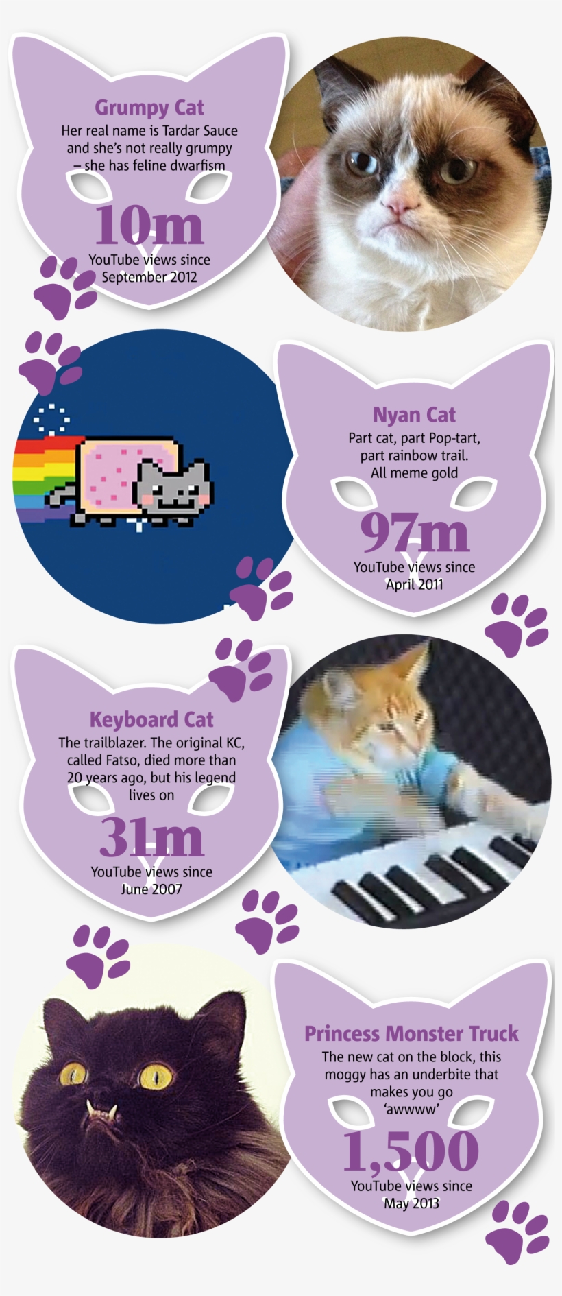 Keyboard Cat Meme - Trends International Grumpy Cat Fun Wall Poster 22. ...