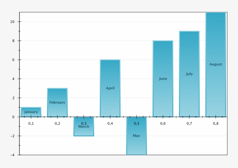 Bar Plot With Example Data, Gradients And Text Labels - Gral Barplot ...