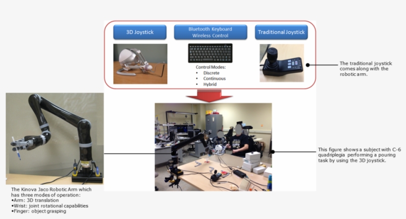 During Continuous Mode, Theâ Arm Would Move Continuously - Floor - Free ...