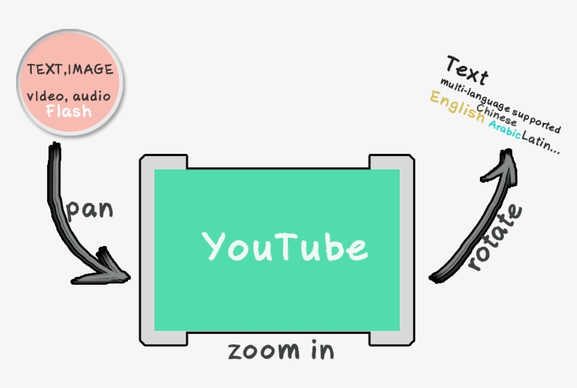 Zoom, Pan And Rotate Animation Effect To Move Down - Calligraphy - Free Transparent PNG Download ...