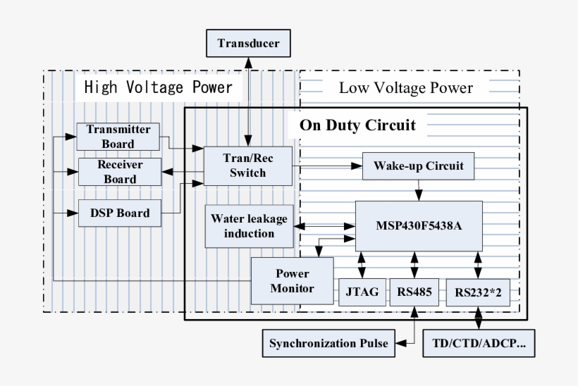 Diagram Of The Modem - Diagram - Free Transparent PNG Download - PNGkey