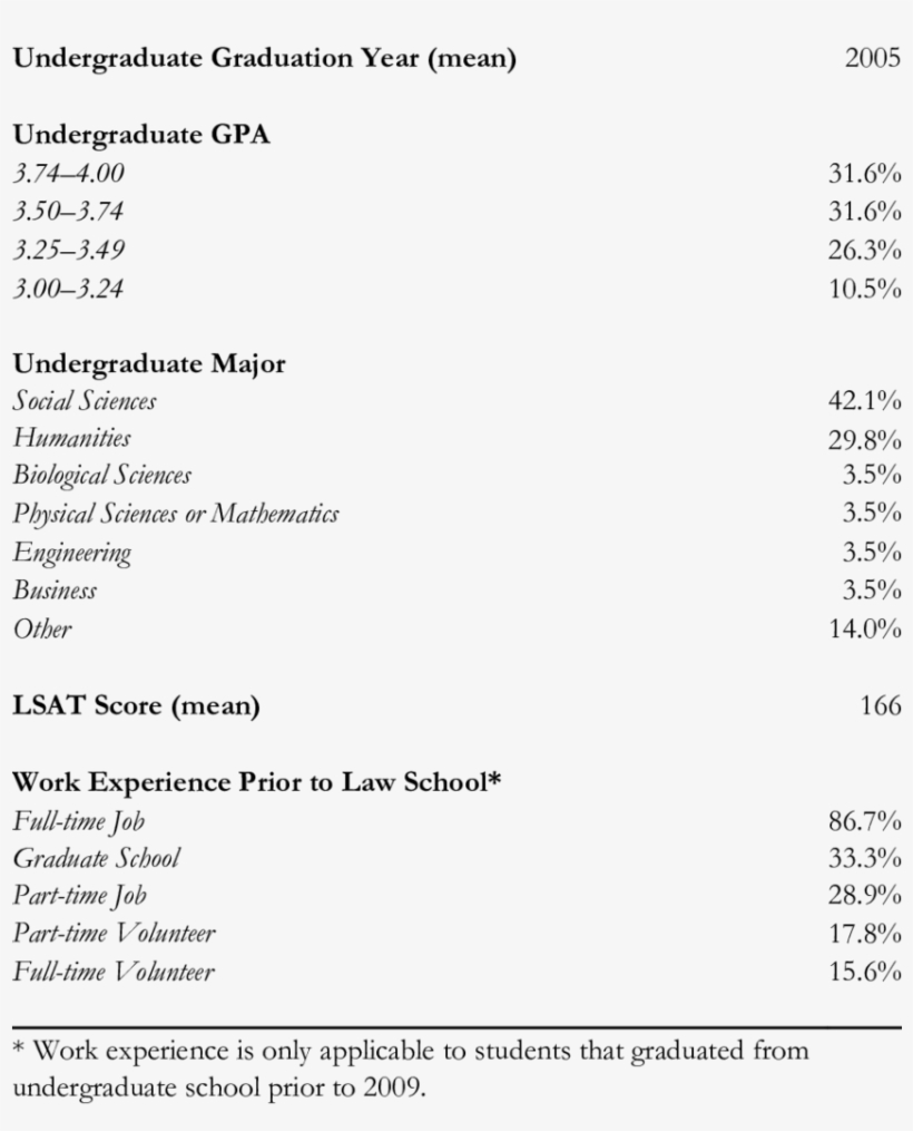 Educational And Work Background - Questionnaire About Analgesia In ...