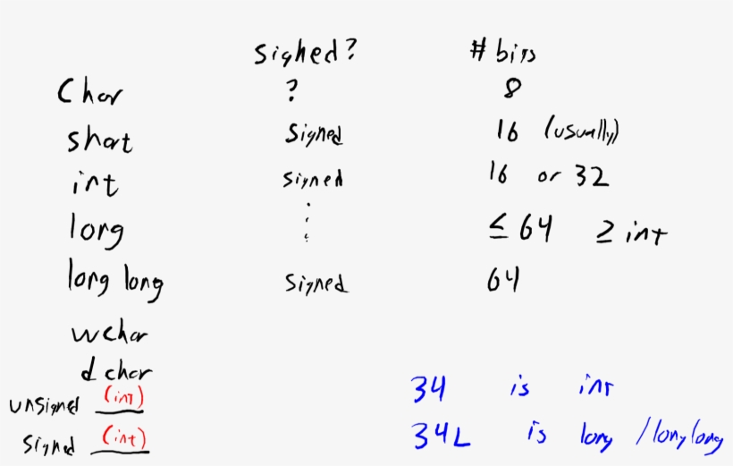 Bitvector-operators - Number - Free Transparent PNG Download - PNGkey