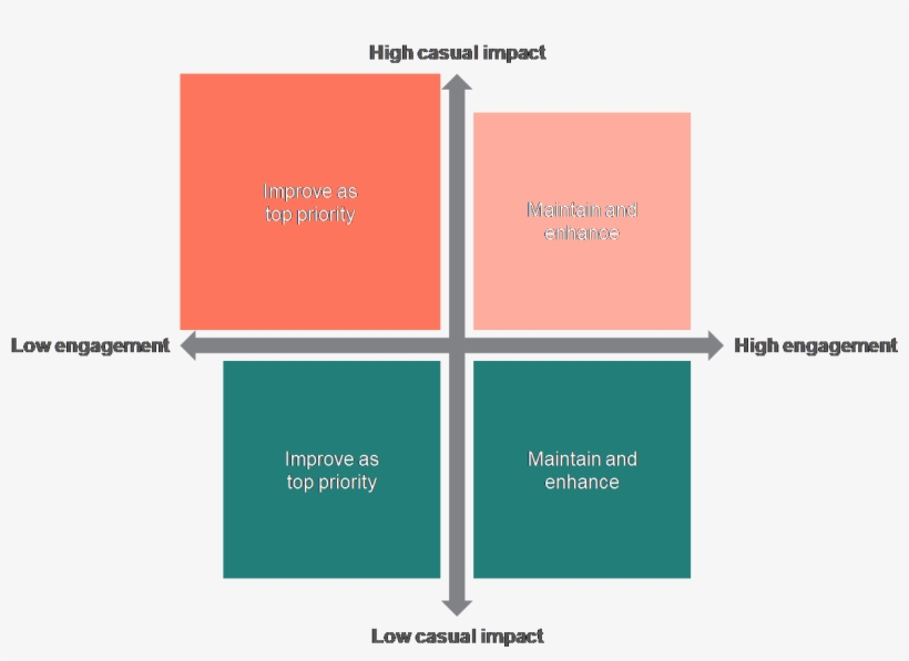 Moving The Dial - Diagram - Free Transparent PNG Download - PNGkey