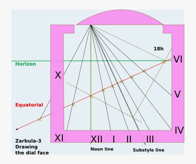 Zarbula Dial Face - Diagram - Free Transparent PNG Download - PNGkey