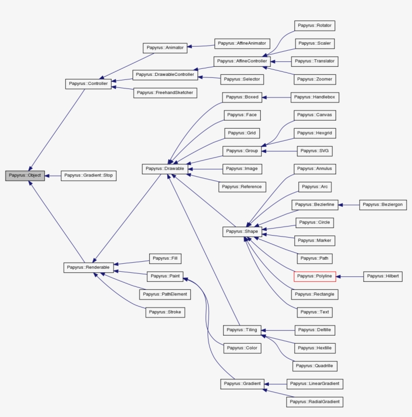 Inheritance Graph - Diagram - Free Transparent PNG Download - PNGkey